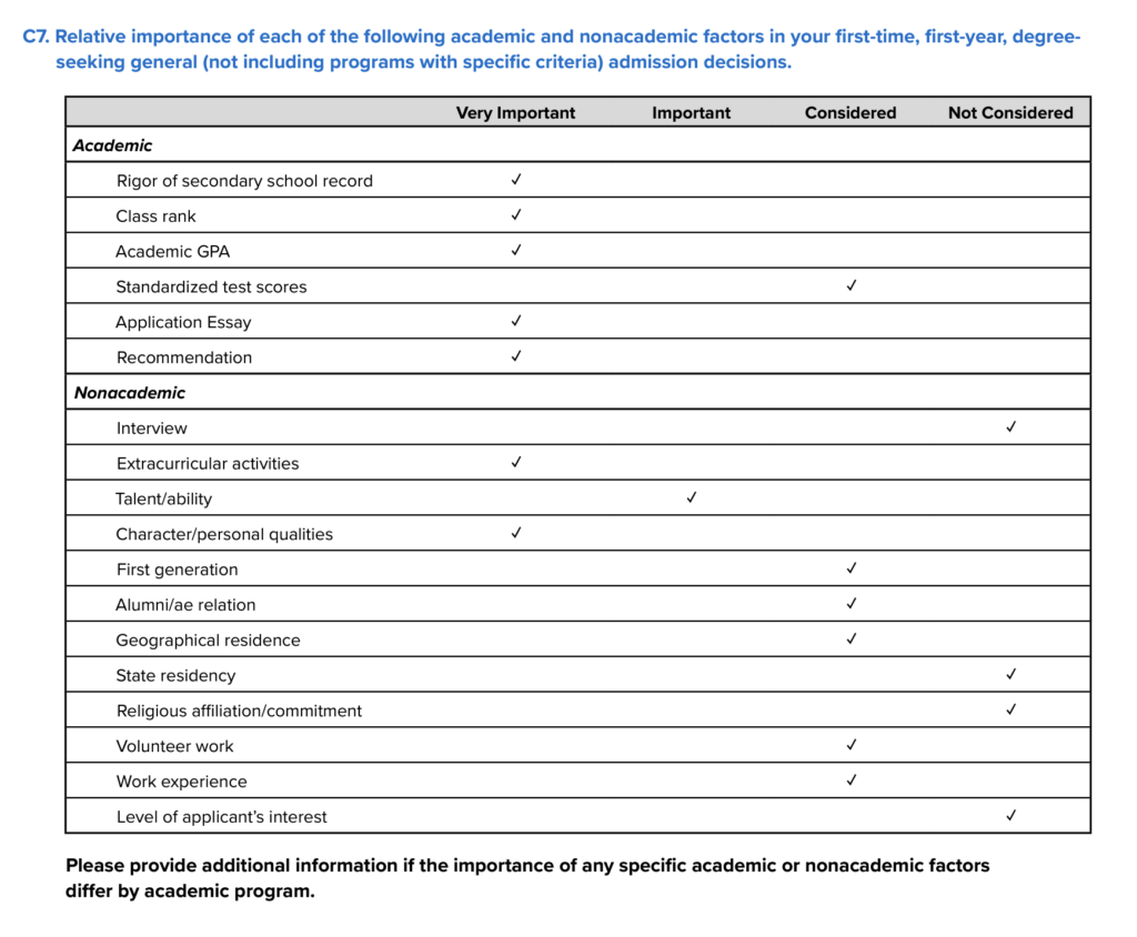 The Secret to Stellar Letters of Recommendation - InGenius Prep